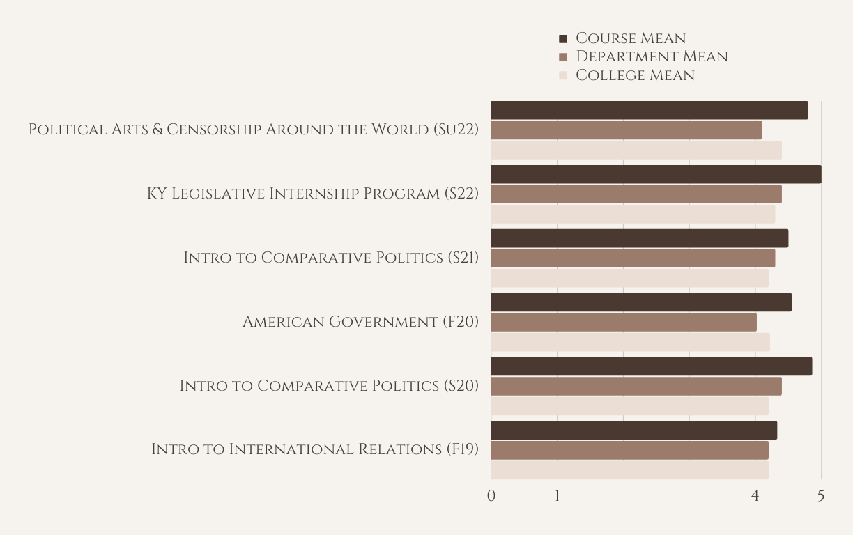 Student Evaluations | Kelly Grenier